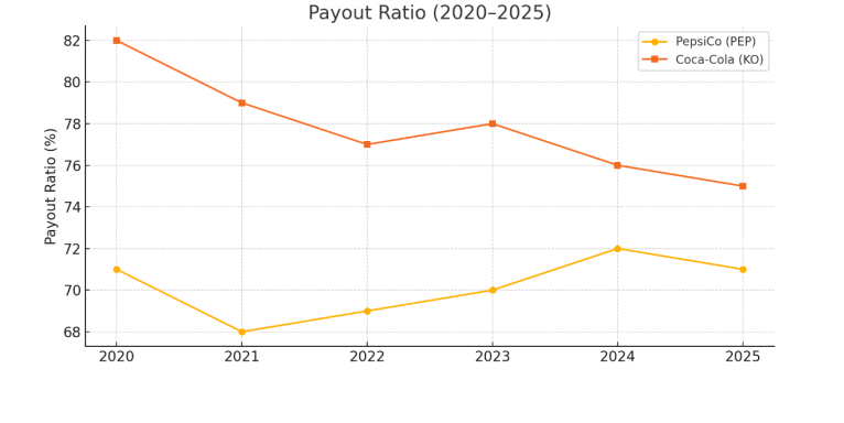 Stock Comparison: PepsiCo (PEP) versus Coca-Cola (KO) – Stocks and ...